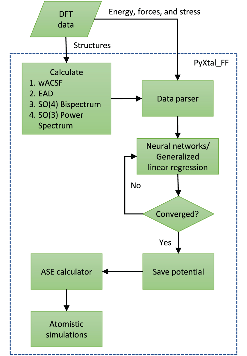 PyXtal_FF: a python library for automated force field generation ...