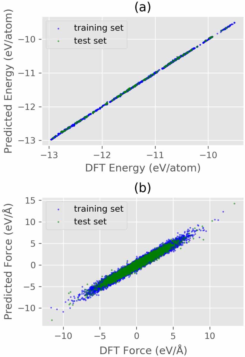 PyXtal_FF: a python library for automated force field generation ...