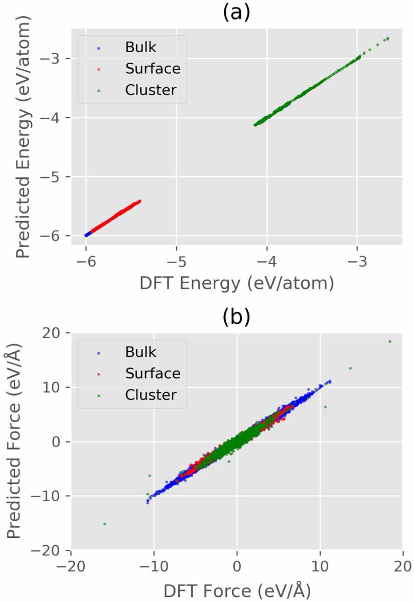 PyXtal_FF: a python library for automated force field generation ...