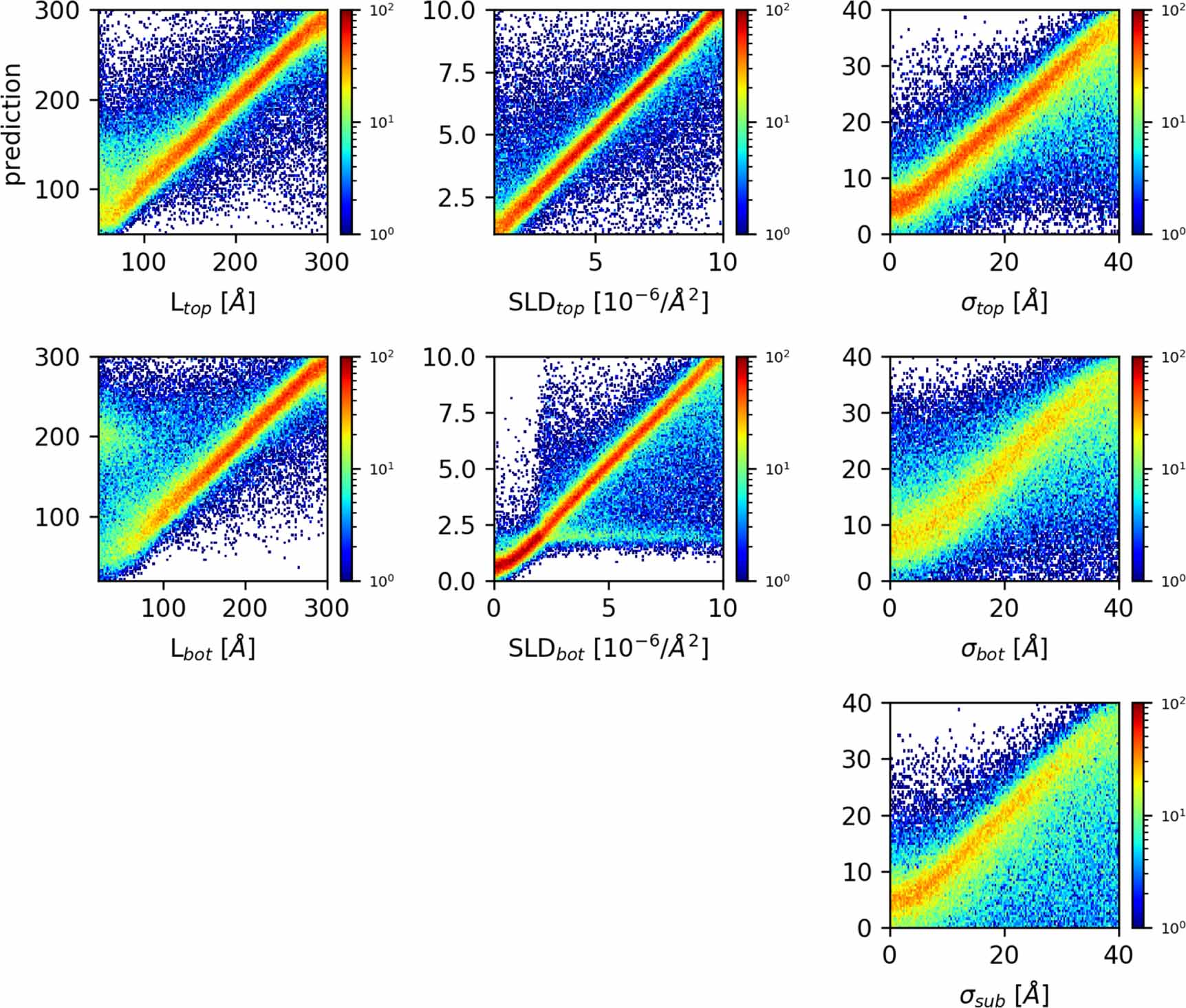 Machine learning for neutron reflectometry data analysis of two-layer ...