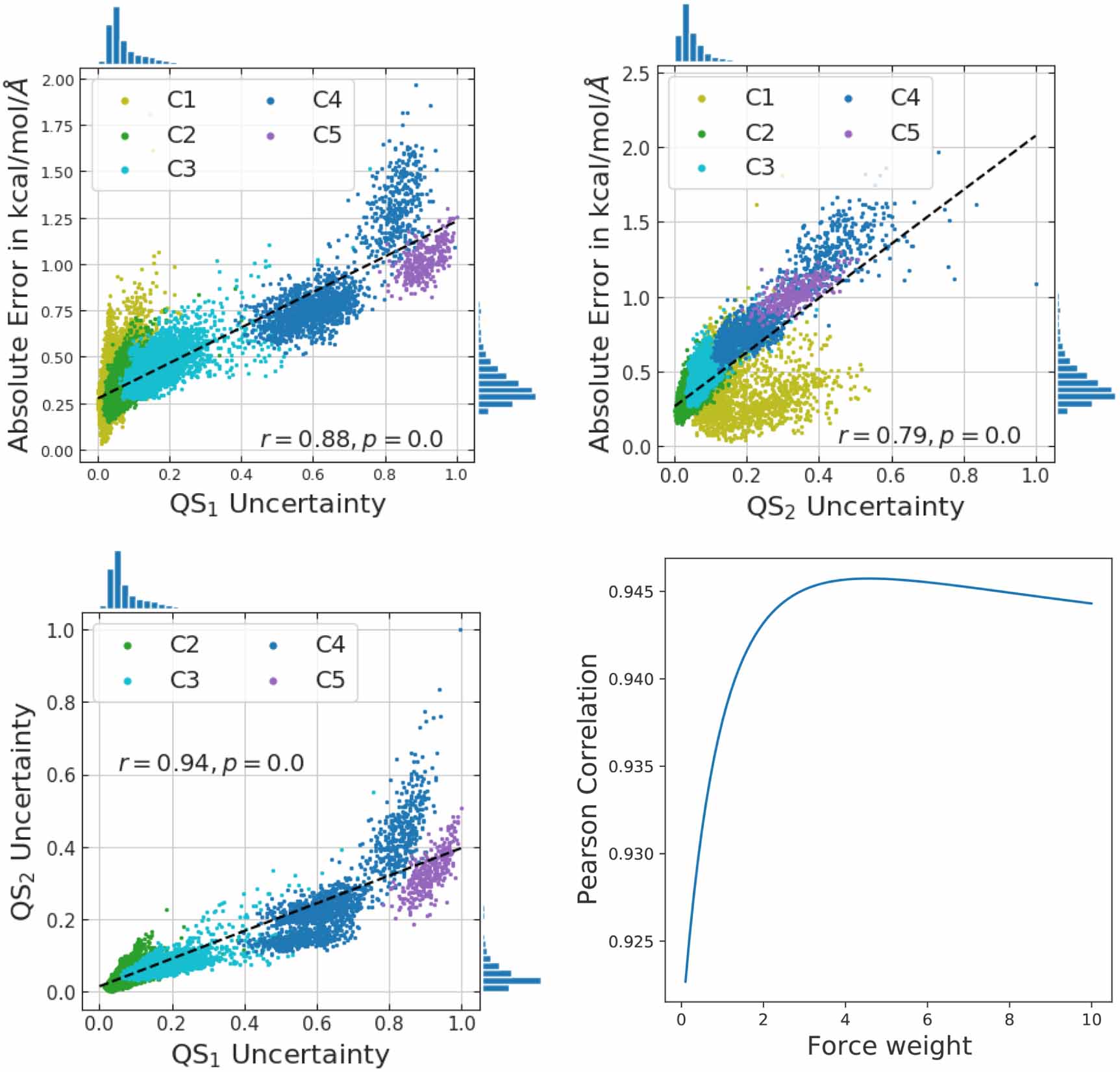 Exploration of transferable and uniformly accurate neural network interatomic potentials using ...