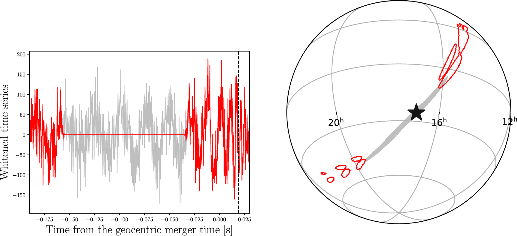 NNETFIX: an artificial neural network-based denoising engine for gravitational-wave signals ...