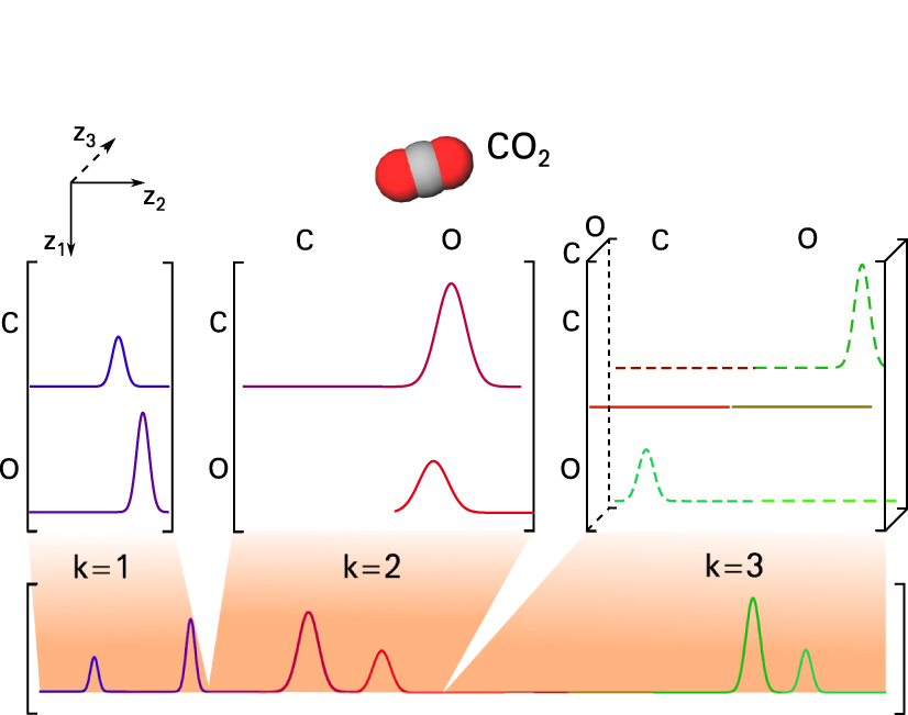 Efficient hyperparameter tuning for kernel ridge regression with Bayesian optimization - IOPscience