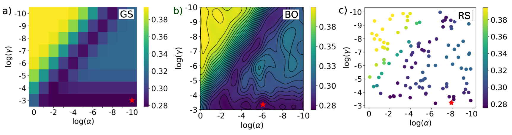 Efficient hyperparameter tuning for kernel ridge regression with Bayesian optimization - IOPscience