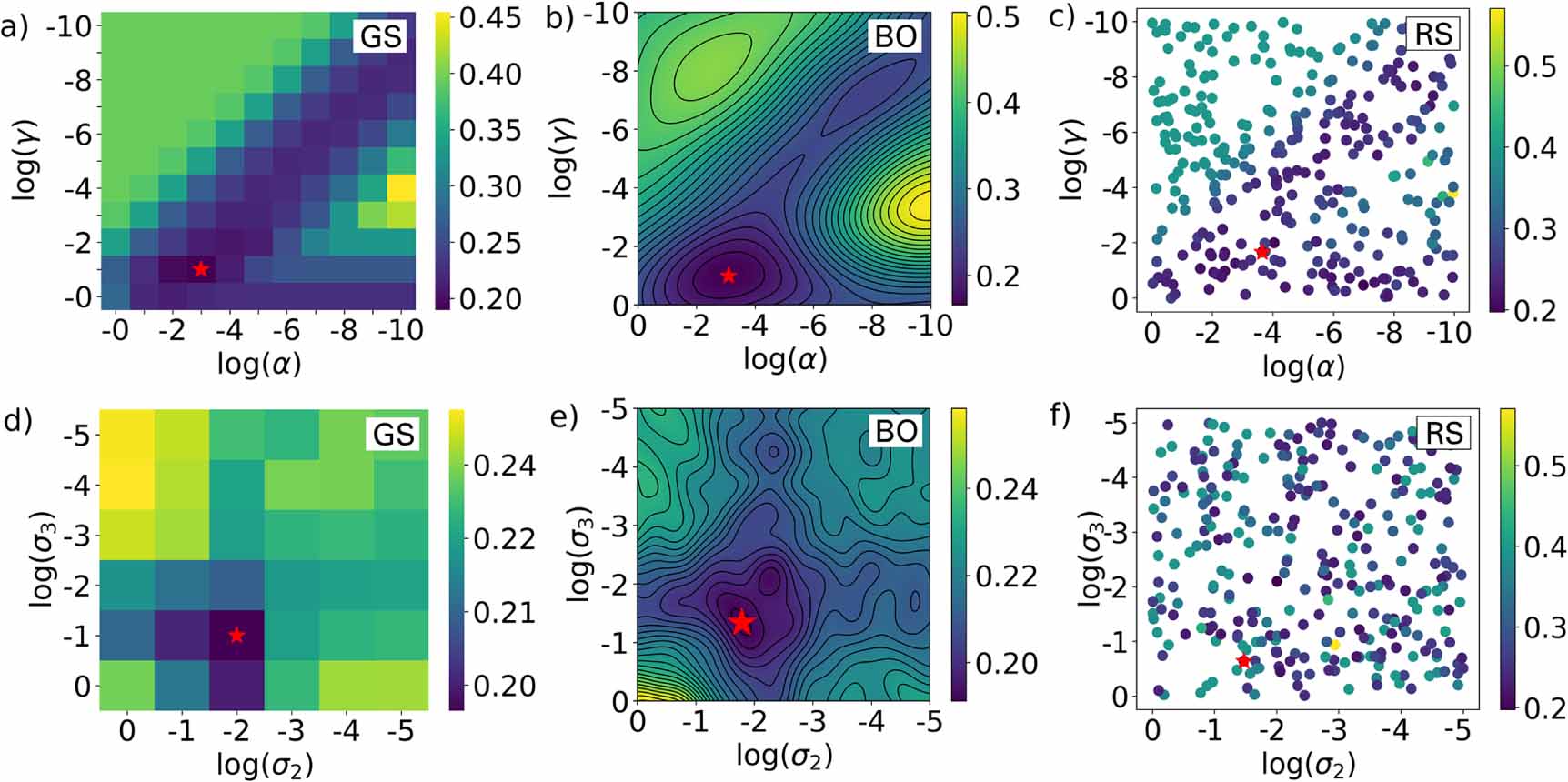Efficient hyperparameter tuning for kernel ridge regression with Bayesian optimization - IOPscience