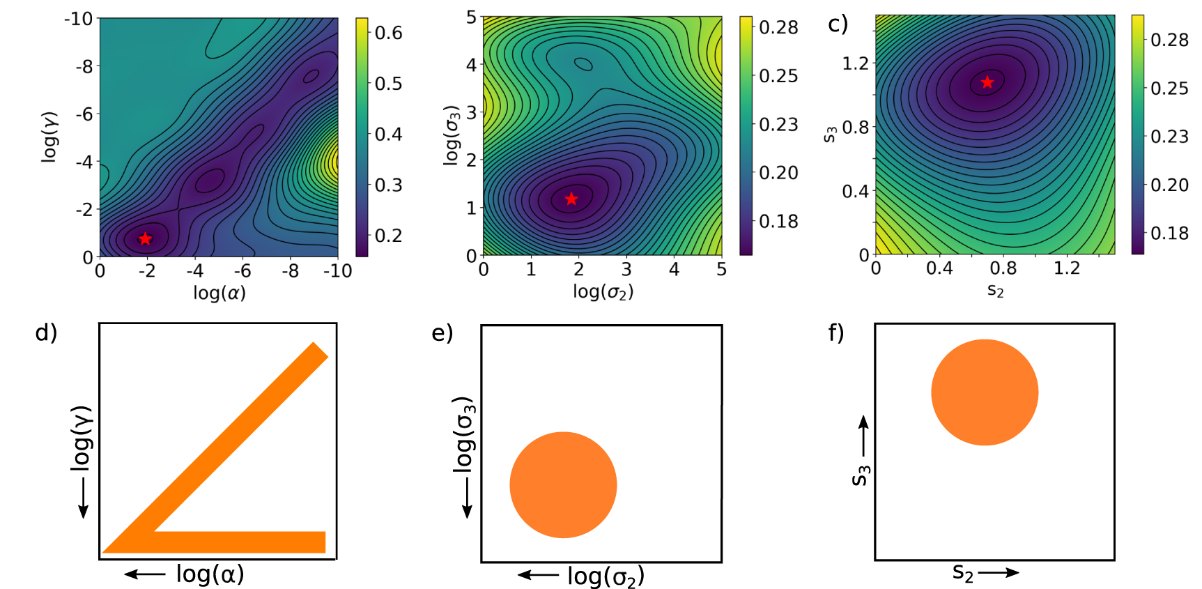 Efficient hyperparameter tuning for kernel ridge regression with Bayesian optimization - IOPscience