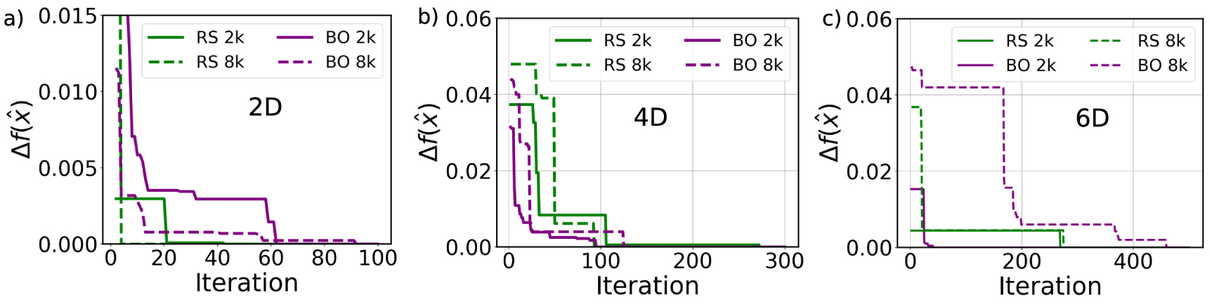 Efficient hyperparameter tuning for kernel ridge regression with Bayesian optimization - IOPscience