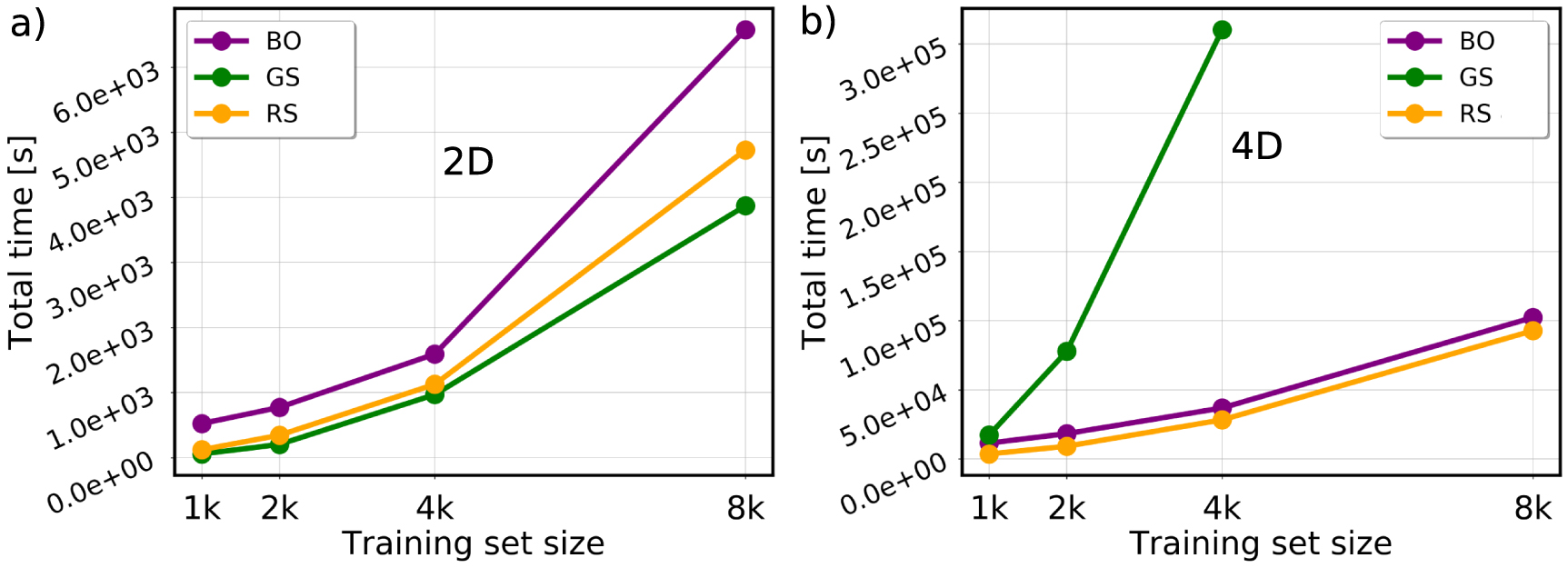 Efficient hyperparameter tuning for kernel ridge regression with Bayesian optimization - IOPscience