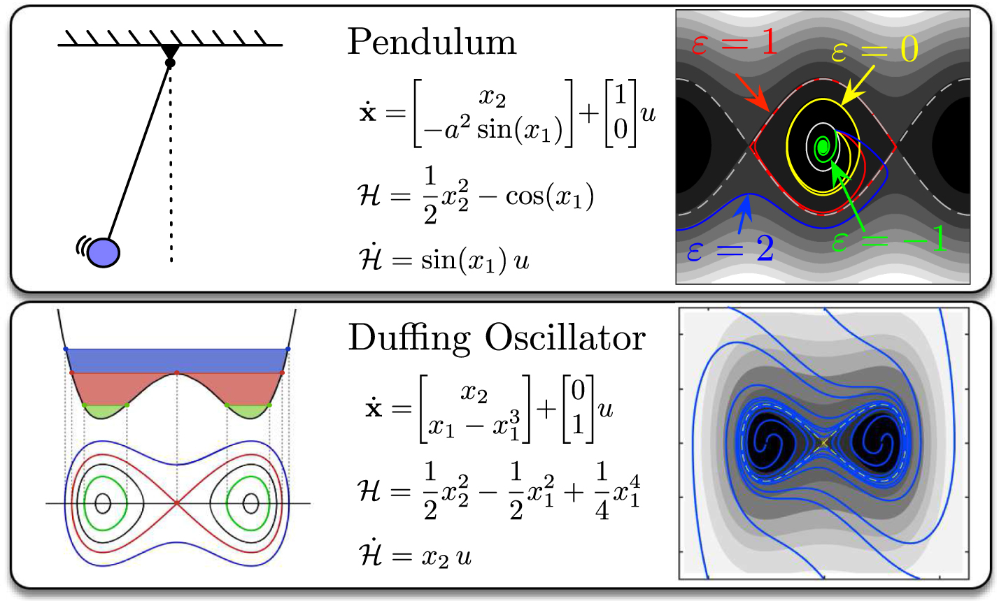 Data-driven discovery of Koopman eigenfunctions for control - IOPscience