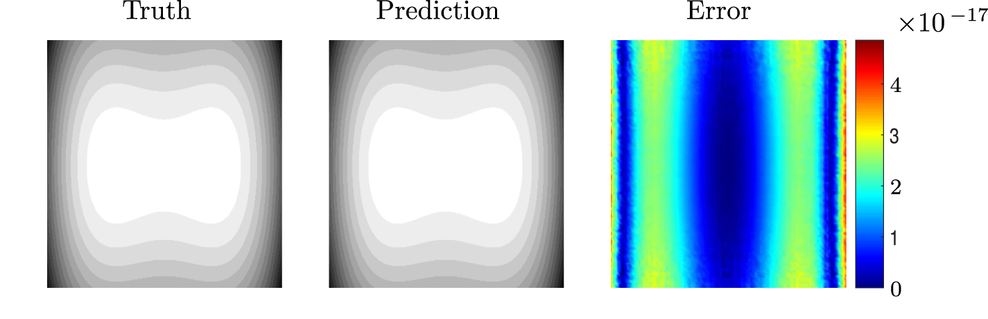 Data-driven discovery of Koopman eigenfunctions for control - IOPscience