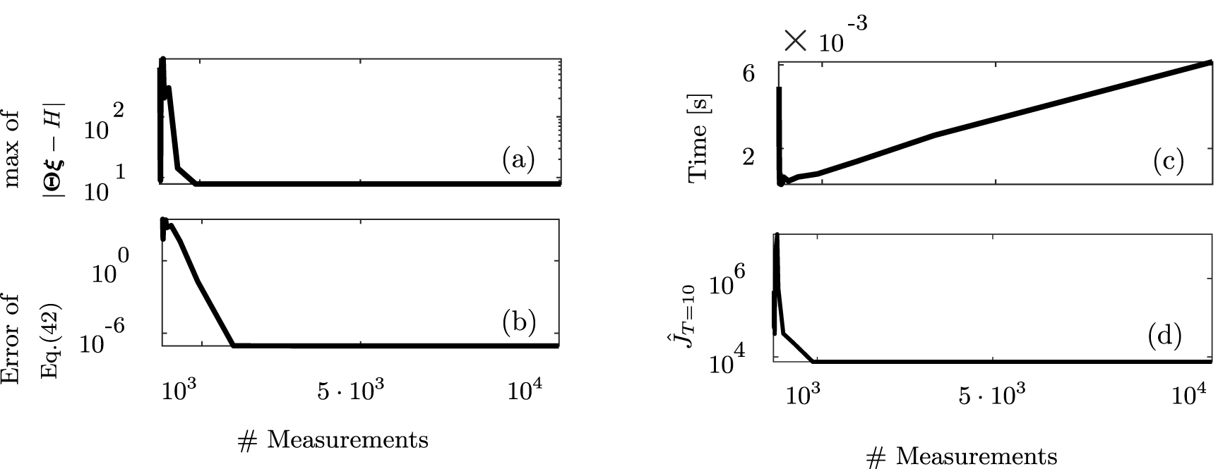 Data-driven discovery of Koopman eigenfunctions for control - IOPscience