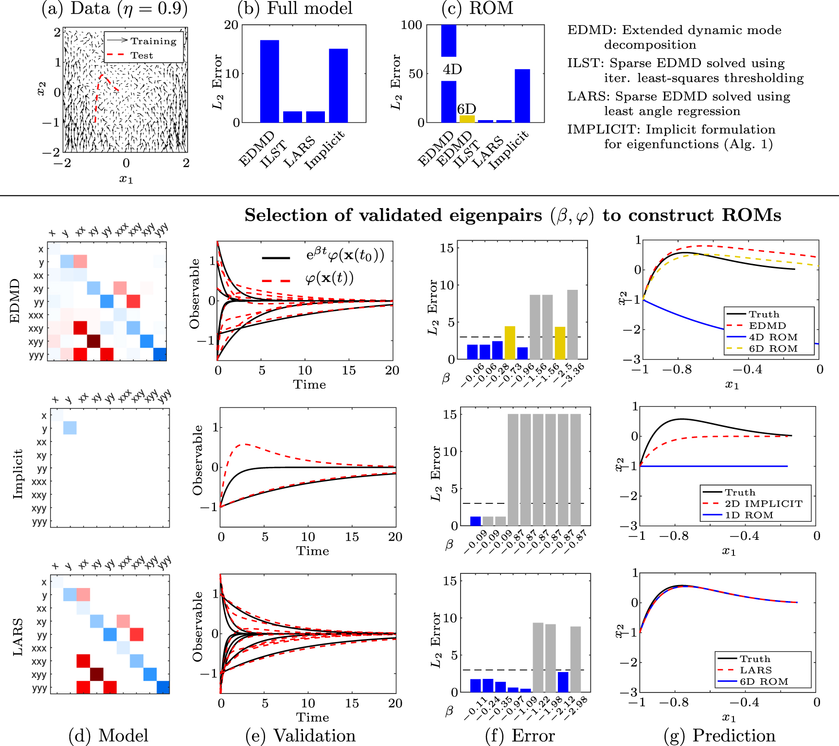 Data-driven discovery of Koopman eigenfunctions for control - IOPscience