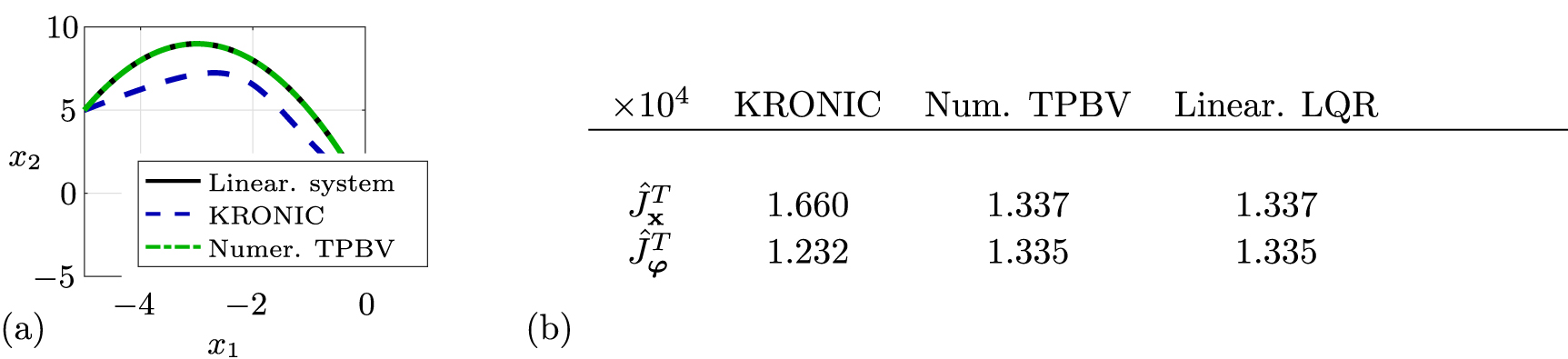 Data-driven discovery of Koopman eigenfunctions for control - IOPscience