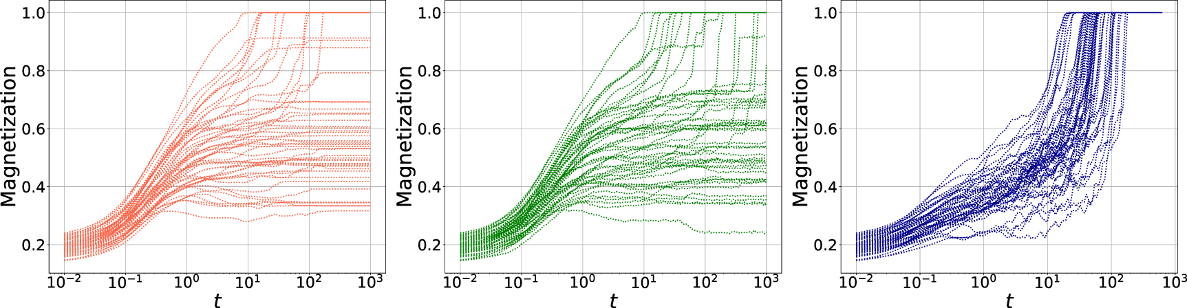 Stochasticity helps to navigate rough landscapes: comparing gradient ...