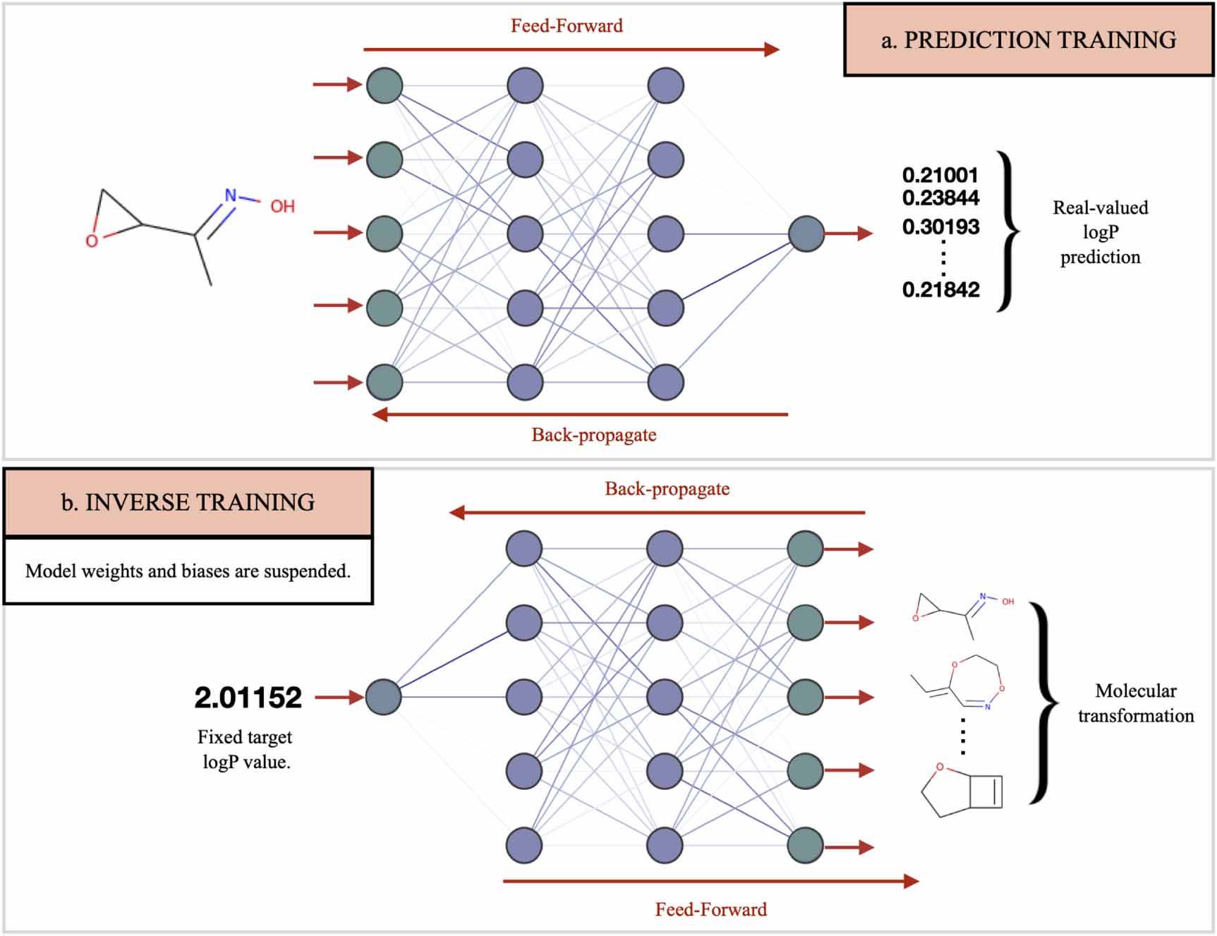 Deep molecular dreaming: inverse machine learning for de-novo molecular ...