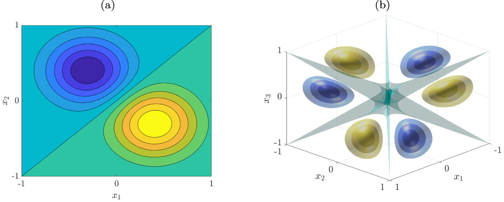 Symmetric and antisymmetric kernels for machine learning problems in quantum physics and ...