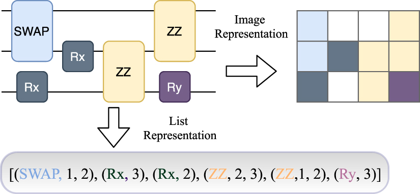 Neural predictor based quantum architecture search - IOPscience