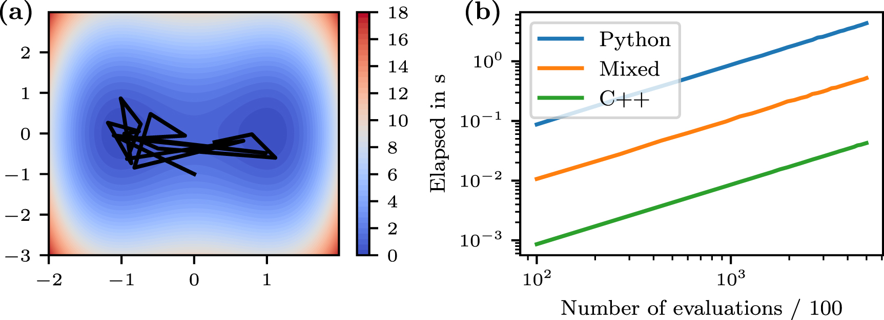 Deeptime: a Python library for machine learning dynamical models from time series data - IOPscience