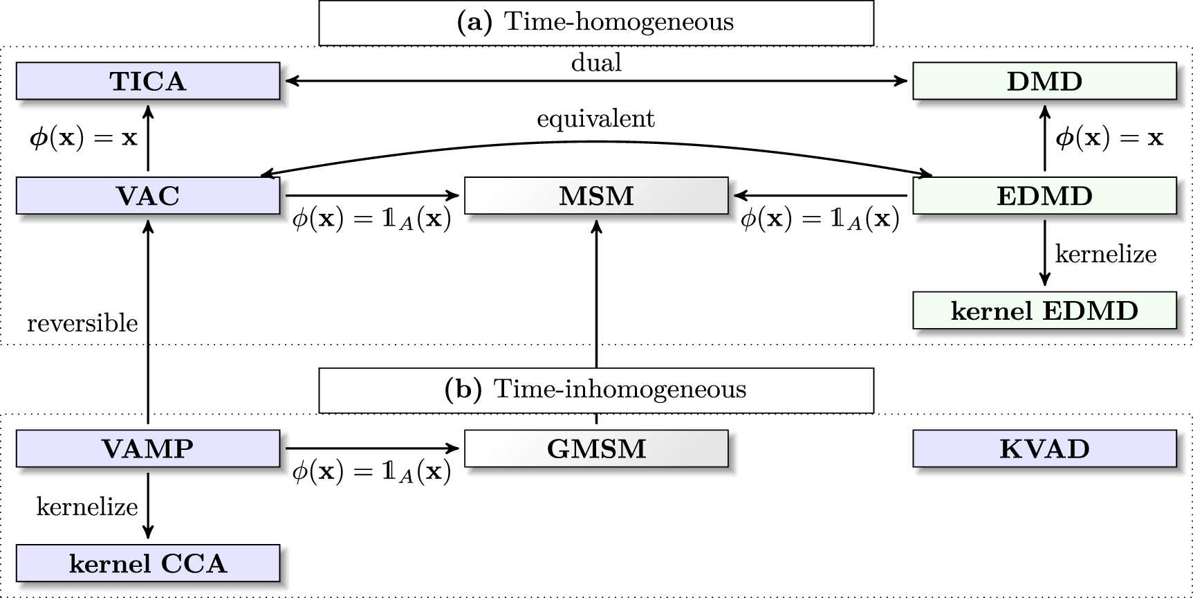 Deeptime: a Python library for machine learning dynamical models from time series data - IOPscience