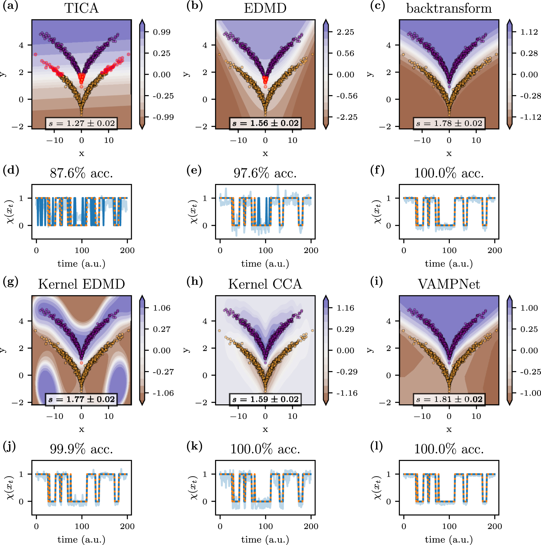 Deeptime: a Python library for machine learning dynamical models from time series data - IOPscience