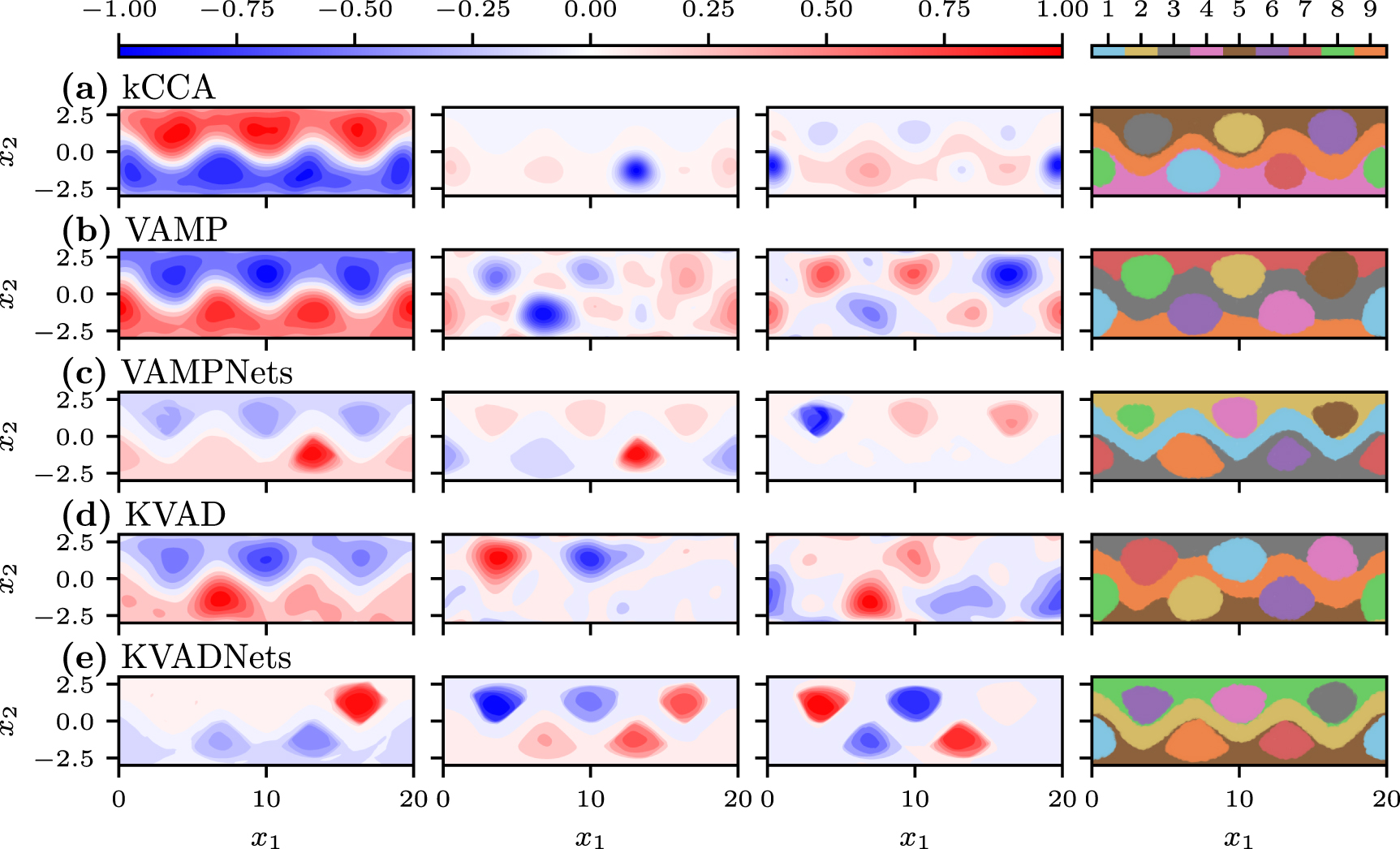 Deeptime: a Python library for machine learning dynamical models from time series data - IOPscience