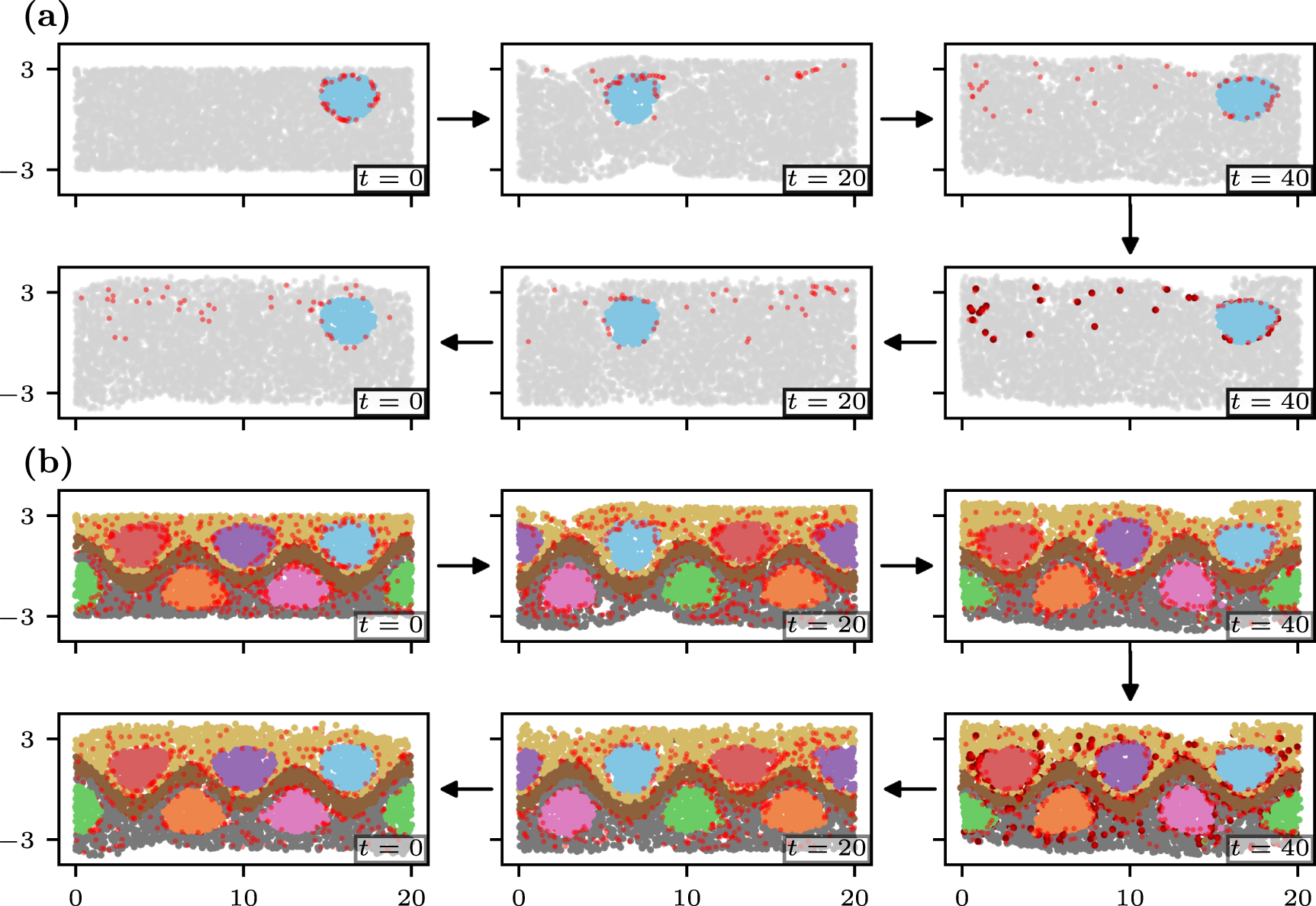 Deeptime: a Python library for machine learning dynamical models from time series data - IOPscience