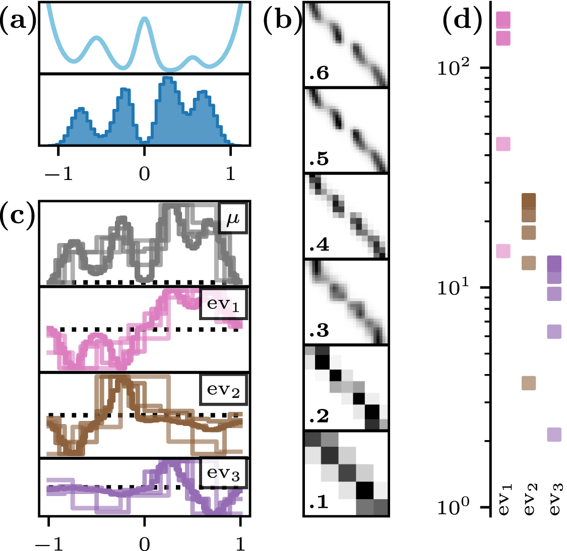 Deeptime: a Python library for machine learning dynamical models from time series data - IOPscience