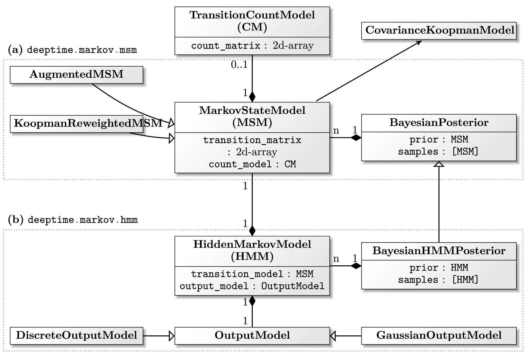 Deeptime: a Python library for machine learning dynamical models from time series data - IOPscience