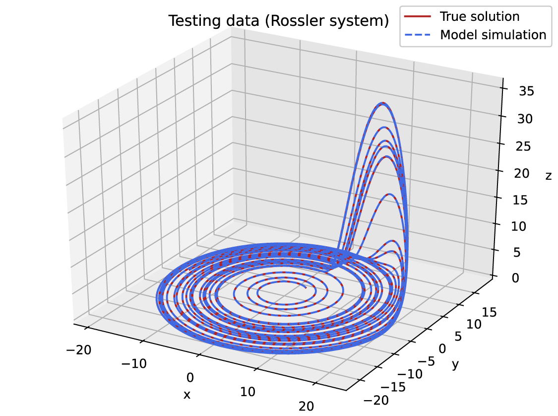 Deeptime: a Python library for machine learning dynamical models from time series data - IOPscience