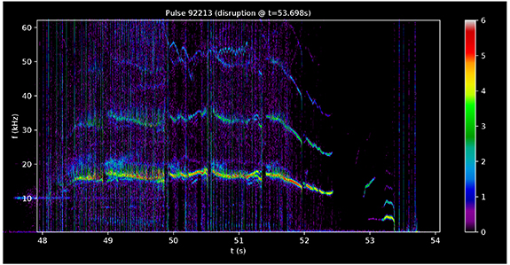 Explainable deep learning for the analysis of MHD spectrograms in ...