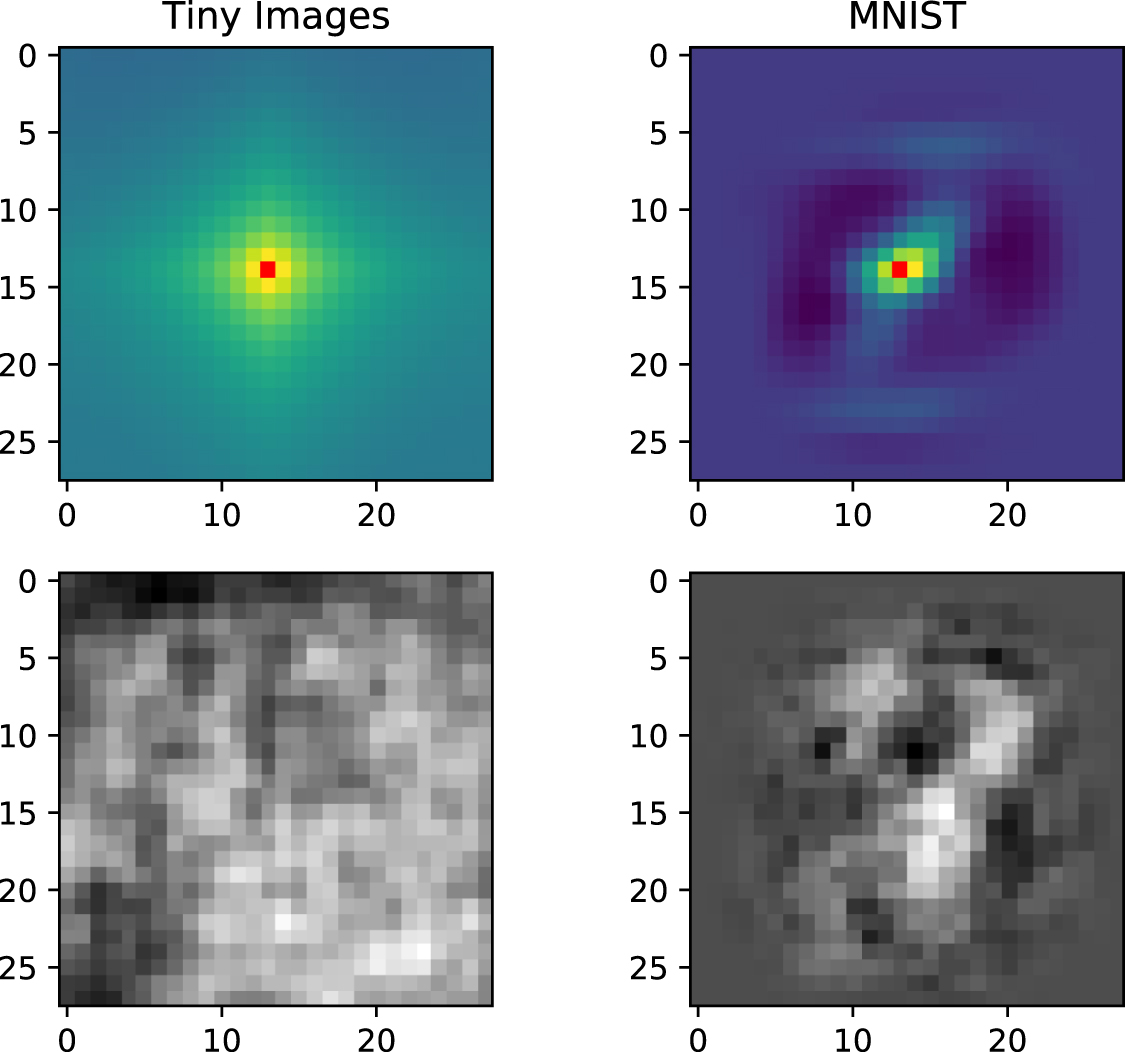 Mutual information scaling for tensor network machine learning - IOPscience