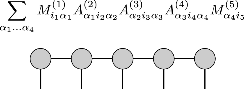 Mutual information scaling for tensor network machine learning - IOPscience