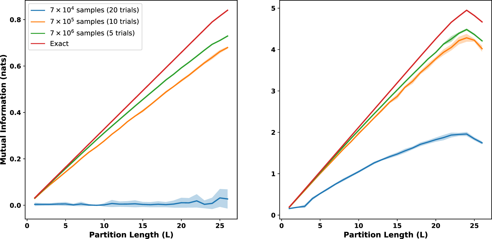 Mutual information scaling for tensor network machine learning - IOPscience