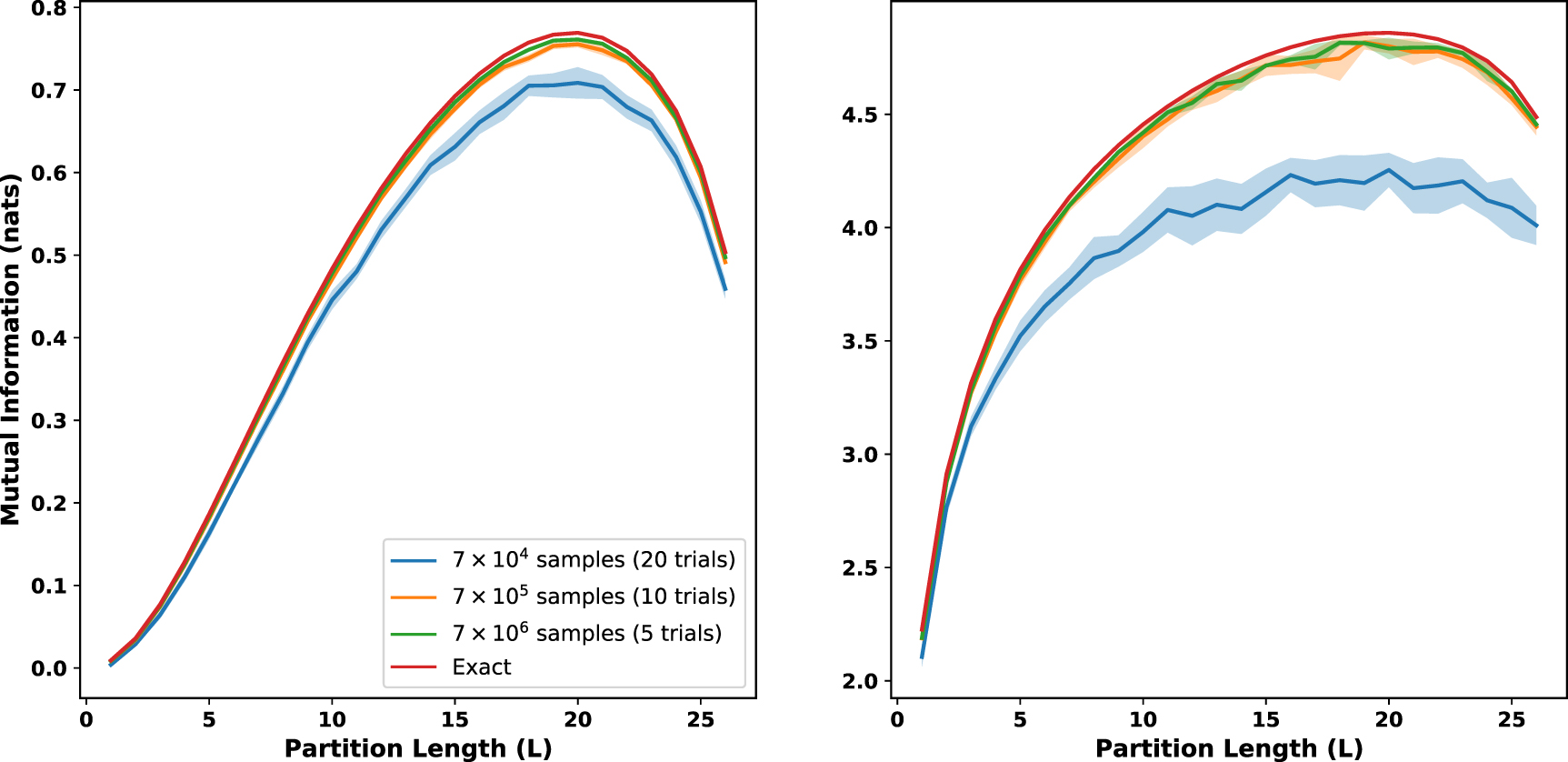 Mutual information scaling for tensor network machine learning - IOPscience