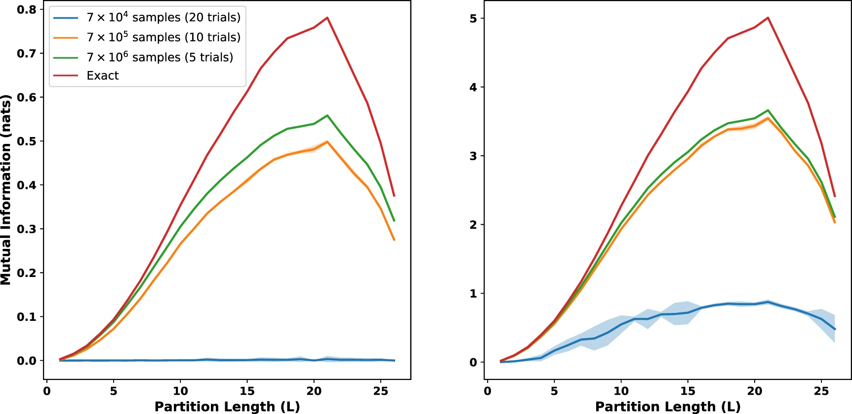 Mutual information scaling for tensor network machine learning - IOPscience