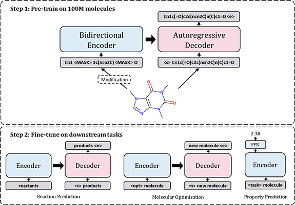 Chemformer: a pre-trained transformer for computational chemistry ...