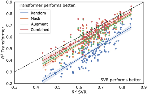 Chemformer: a pre-trained transformer for computational chemistry ...