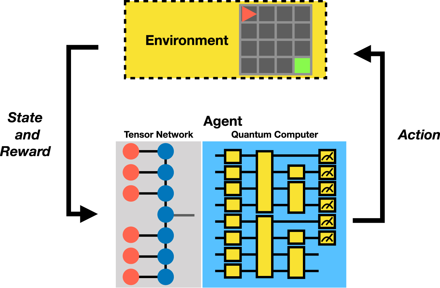 Variational quantum reinforcement learning via evolutionary ...