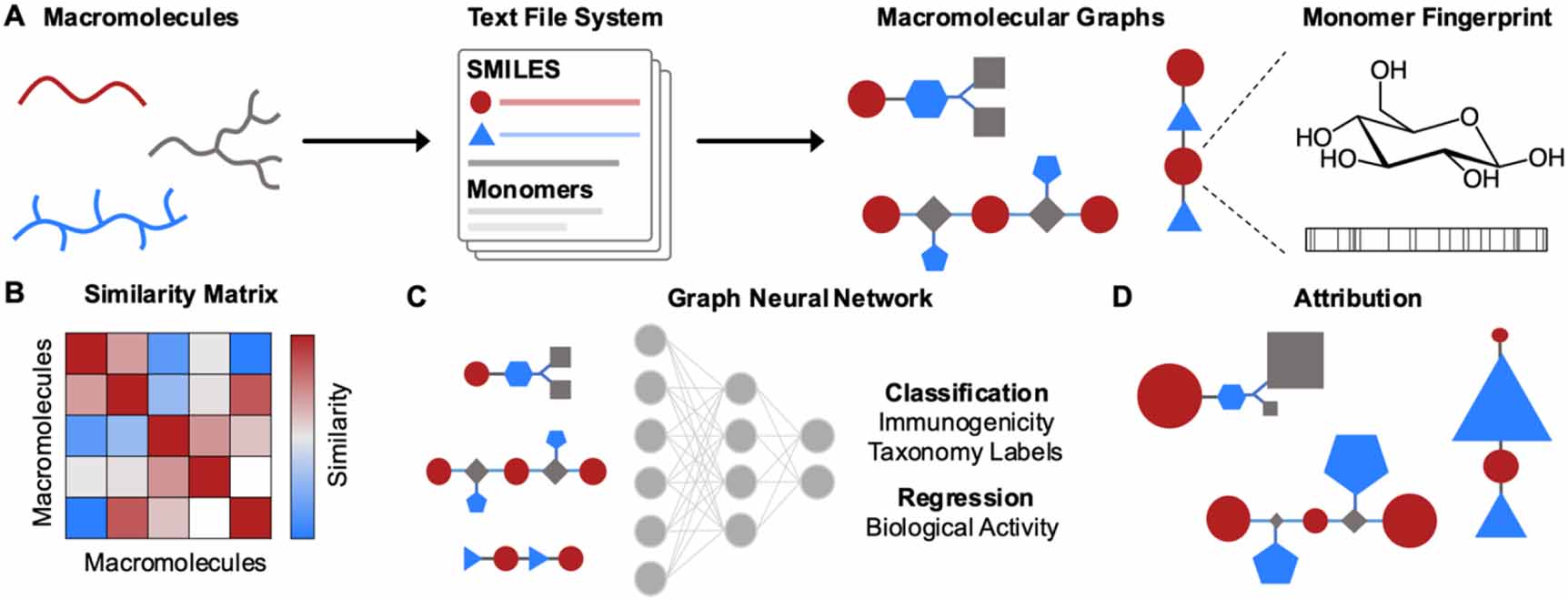 Chemistry-informed macromolecule graph representation for similarity ...