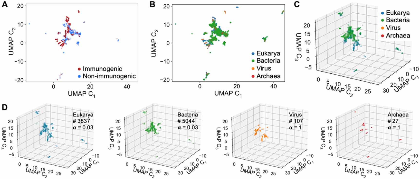 Chemistry-informed macromolecule graph representation for similarity ...