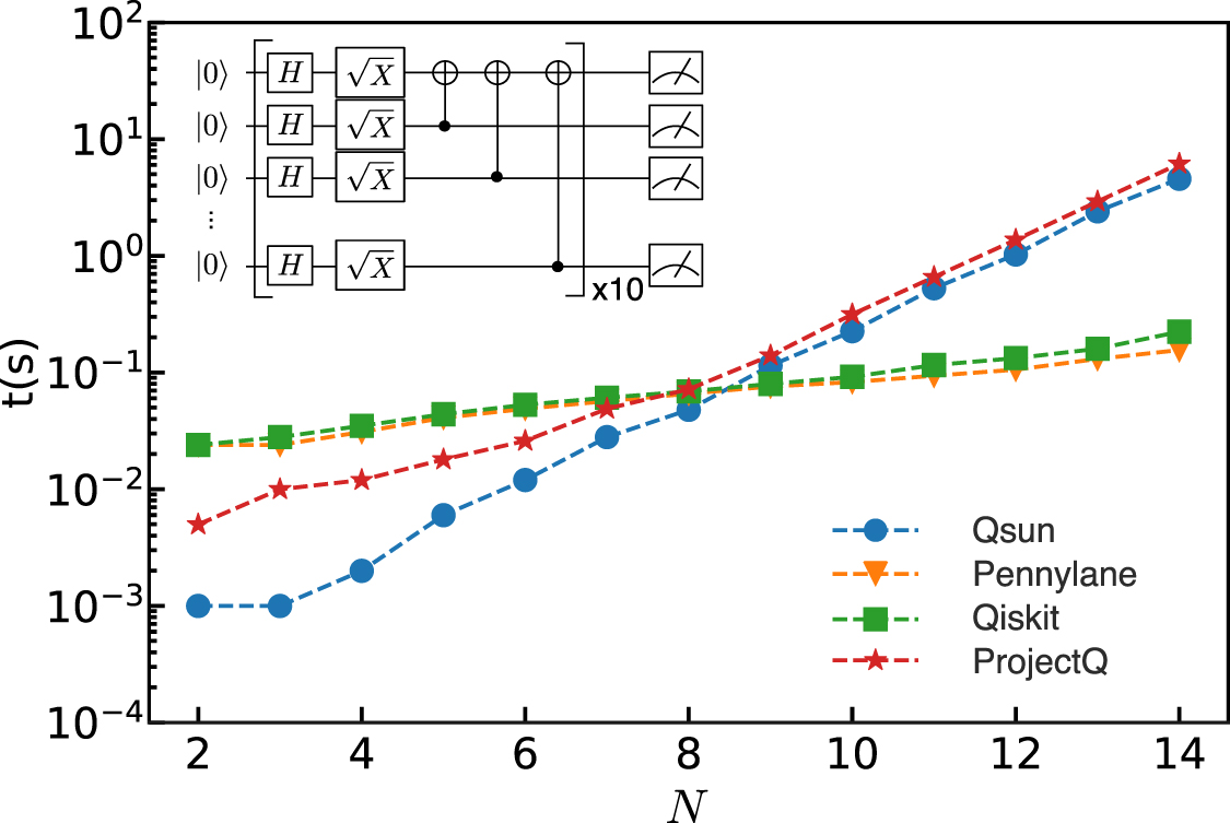 Qsun: an open-source platform towards practical quantum machine ...