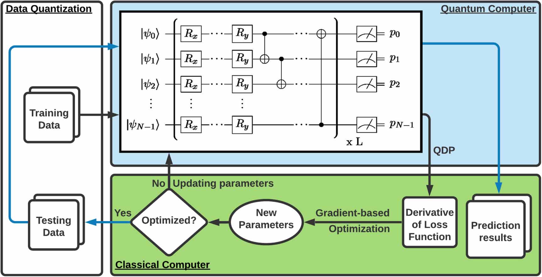 Qsun: an open-source platform towards practical quantum machine ...