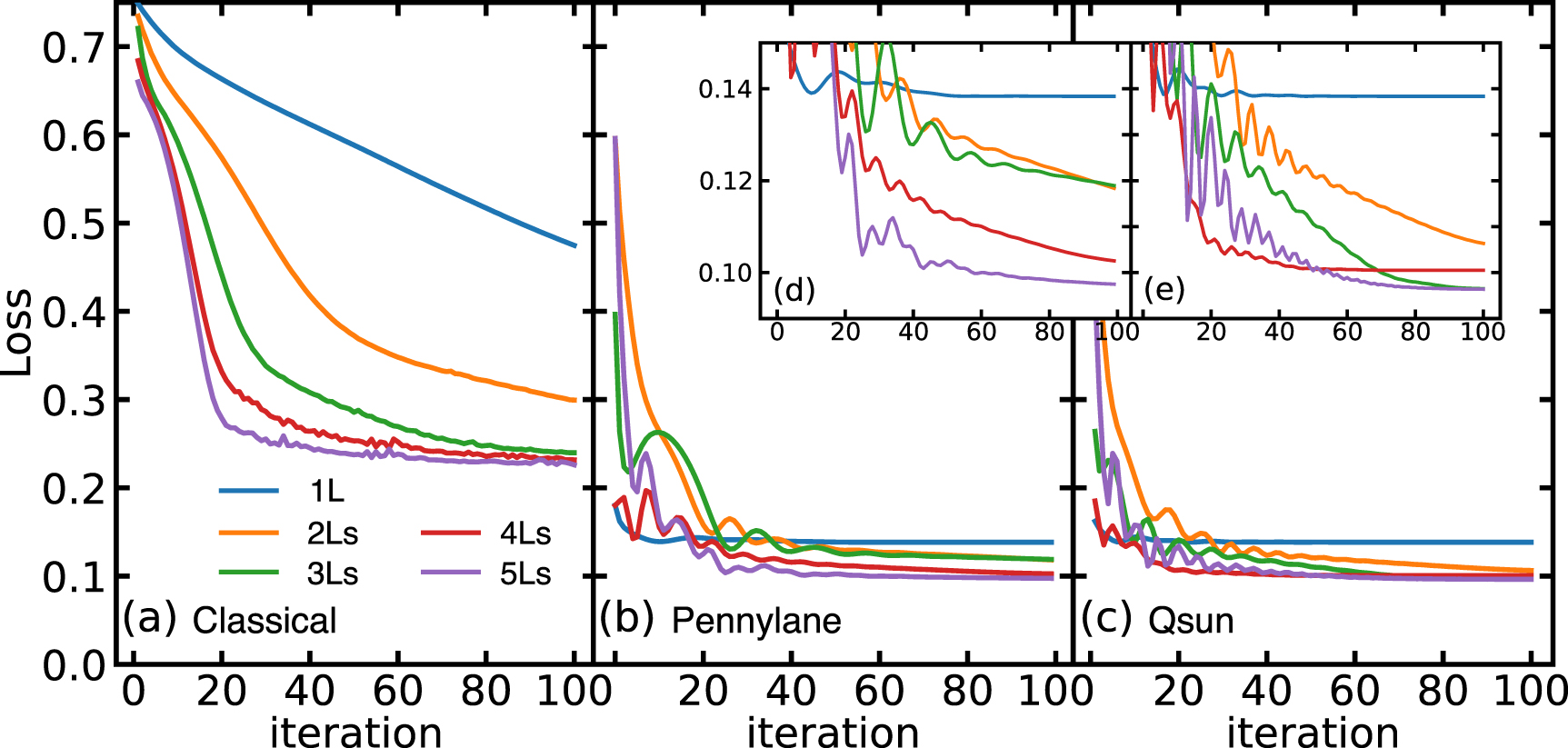 Qsun: an open-source platform towards practical quantum machine ...
