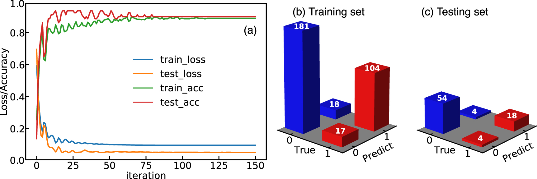 Qsun: an open-source platform towards practical quantum machine ...