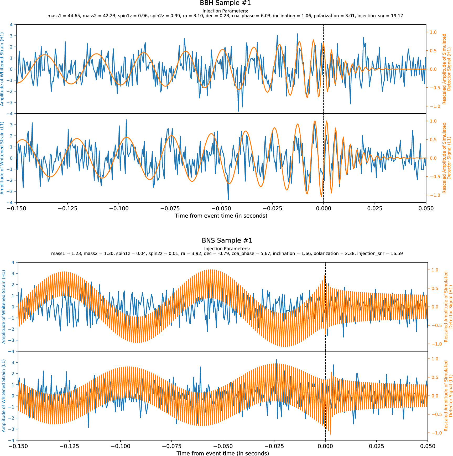 Source-agnostic gravitational-wave detection with recurrent autoencoders - IOPscience