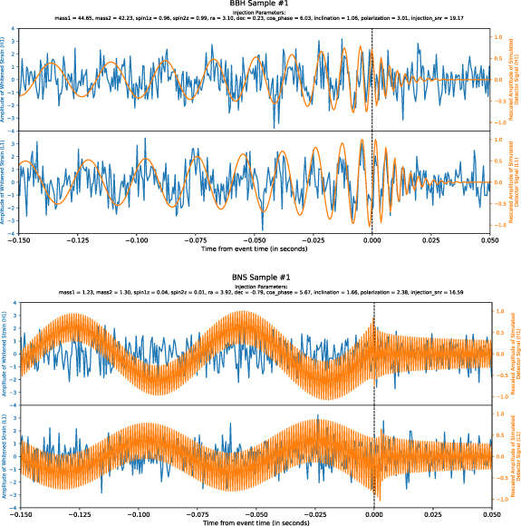 Source-agnostic gravitational-wave detection with recurrent autoencoders - IOPscience