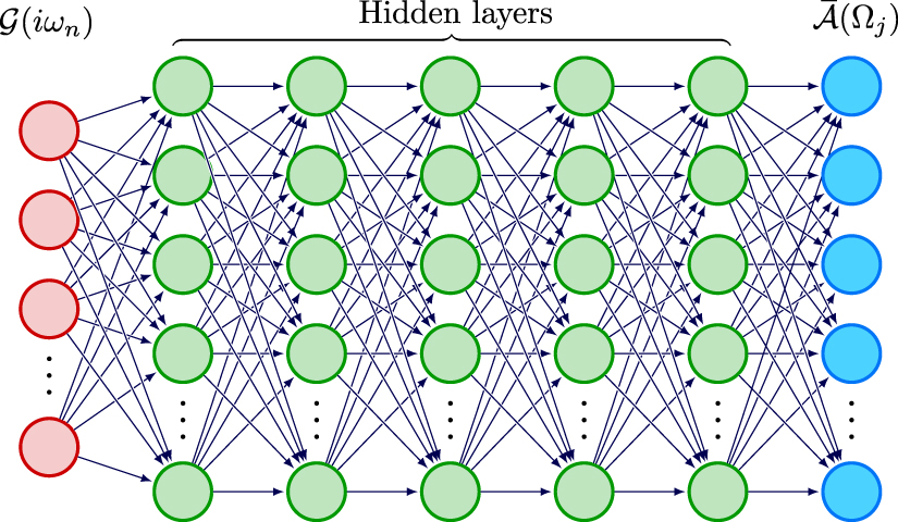 Noise enhanced neural networks for analytic continuation - IOPscience
