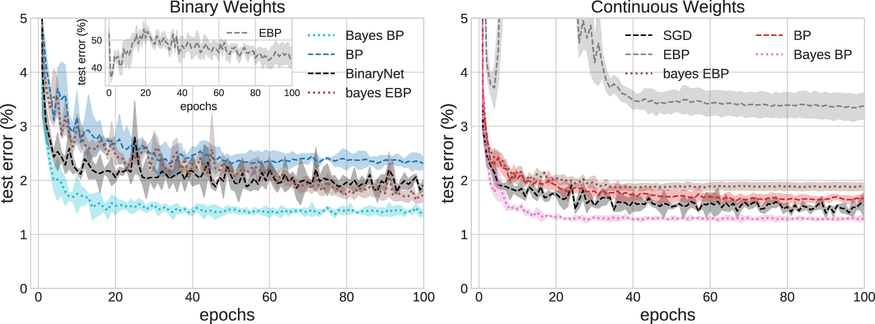 Deep learning via message passing algorithms based on belief propagation - IOPscience