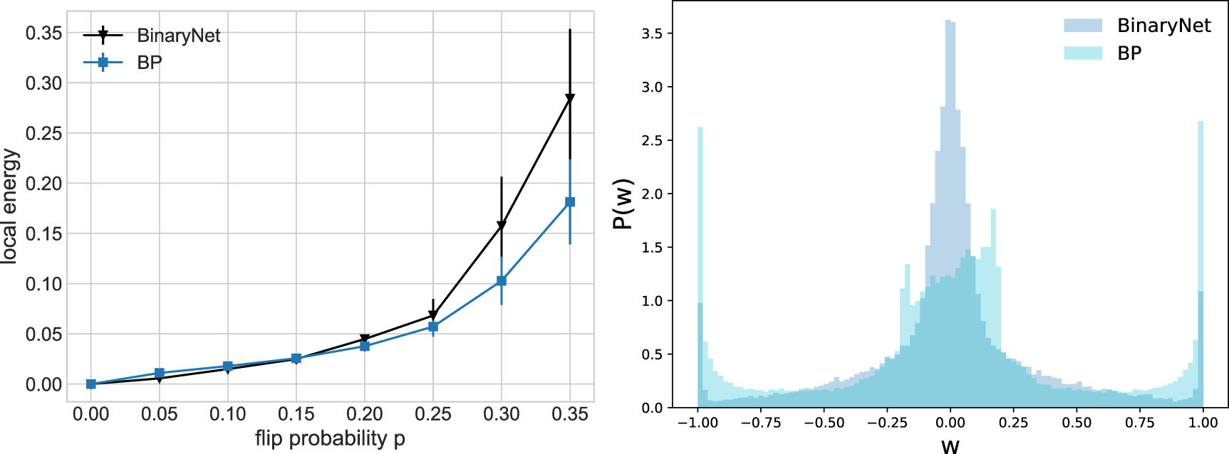 Deep learning via message passing algorithms based on belief propagation - IOPscience