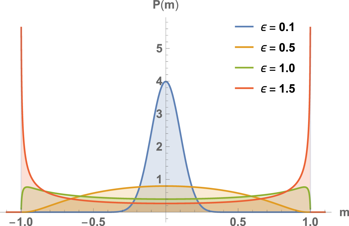 Deep learning via message passing algorithms based on belief propagation - IOPscience